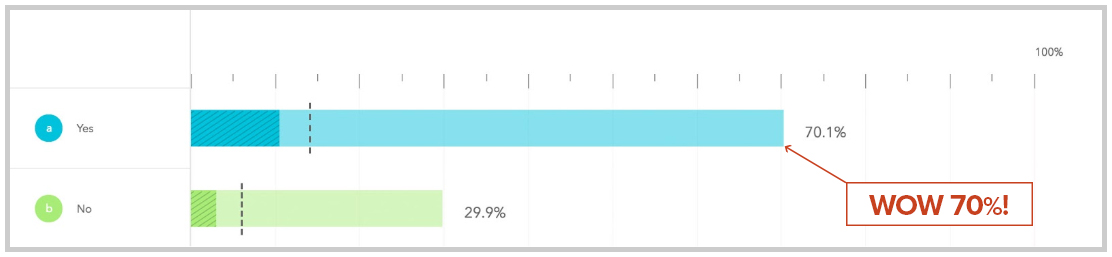 Imposter Syndrome — Results are IN (This Might Shock You)