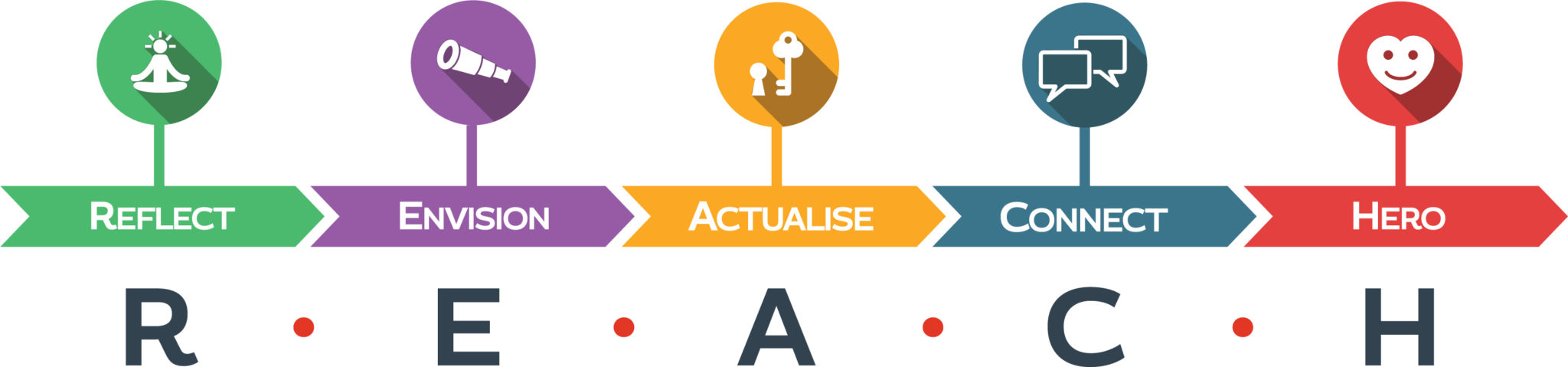 The Counter-Intuitive Way to Make Progress In Business - HerBusiness